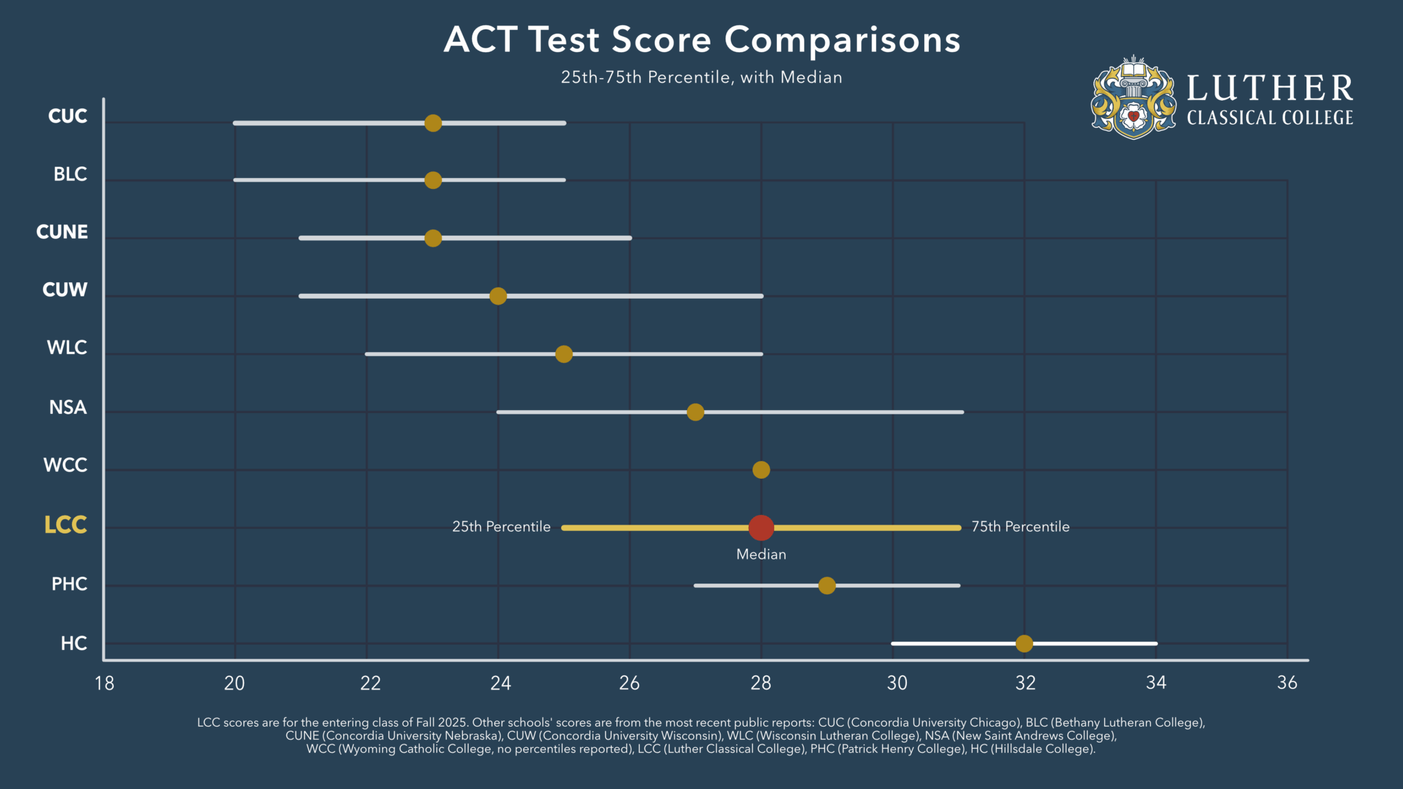 LCC’s “Day 10 Enrollment Report” Reveals Strengths of Pioneer Students ...